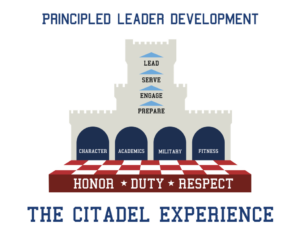 Cadet Fitness Assessments - Office of the Commandant