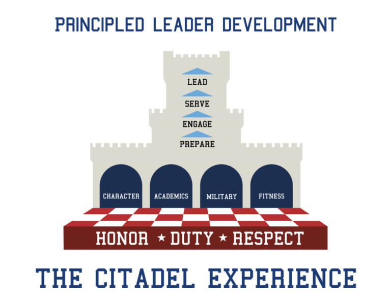 Cadet Fitness Assessments - Office of the Commandant