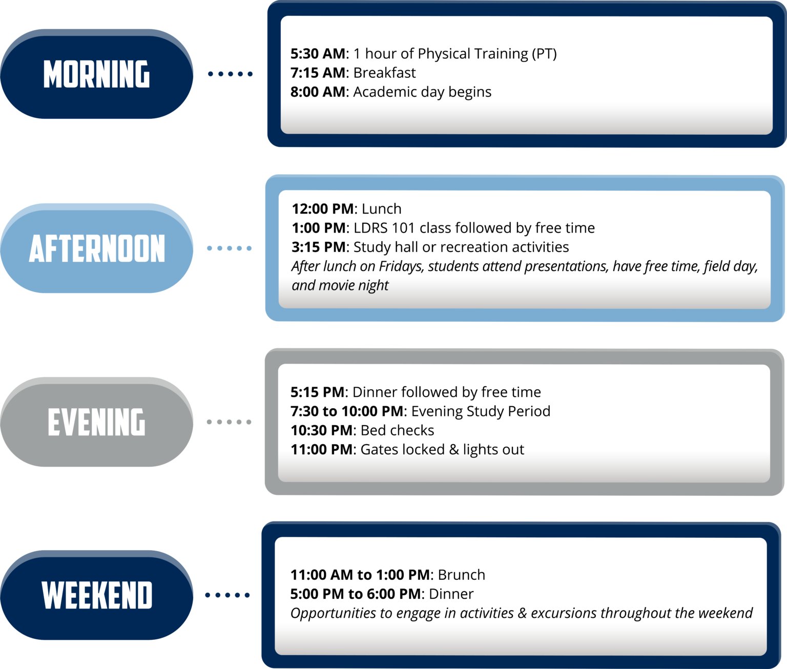 Additional Information - The Citadel Success Institute
