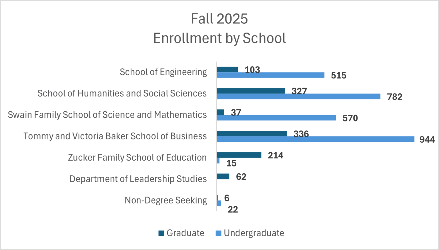 Enrollment Profiles - Office of Institutional Research