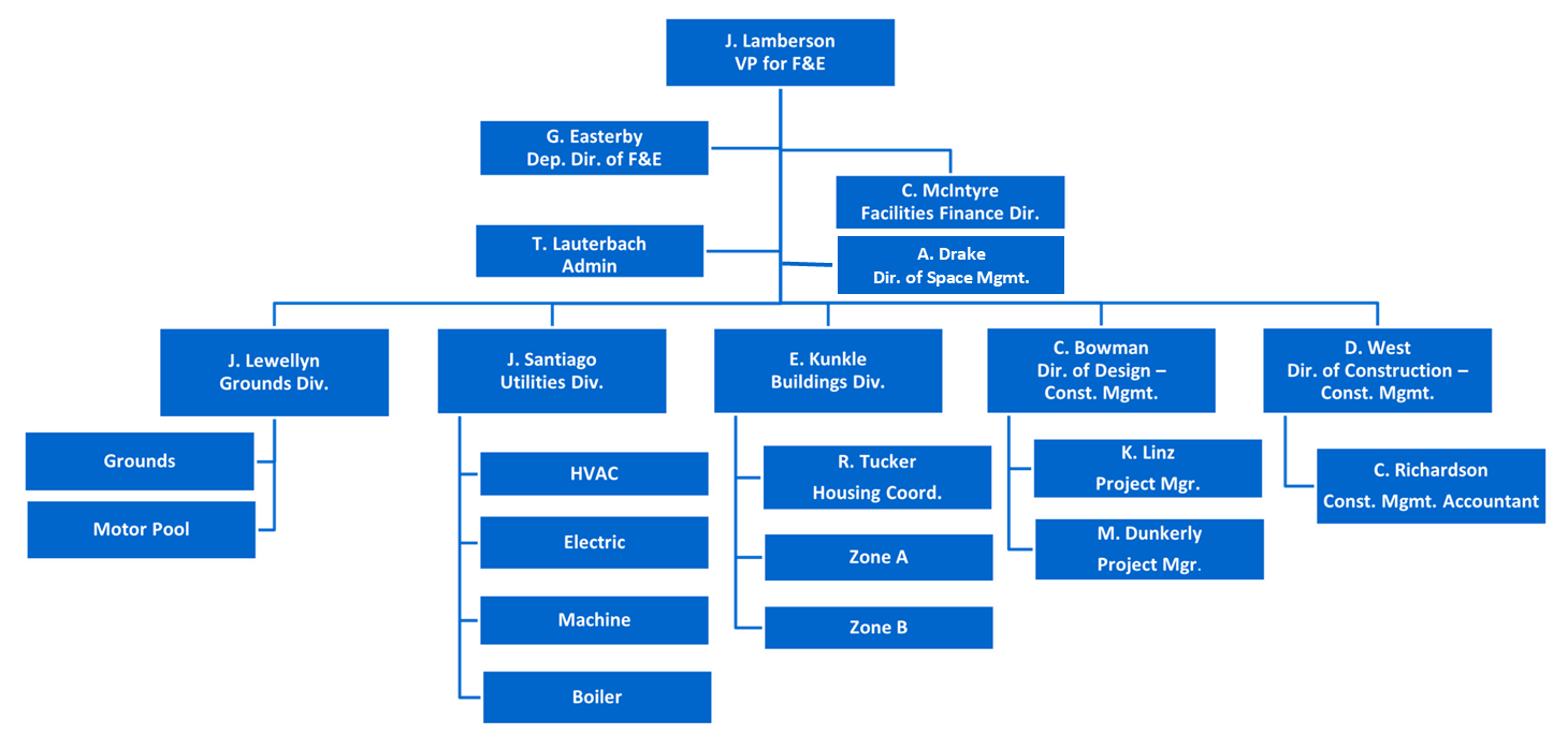 General Information - Office of Facilities & Engineering